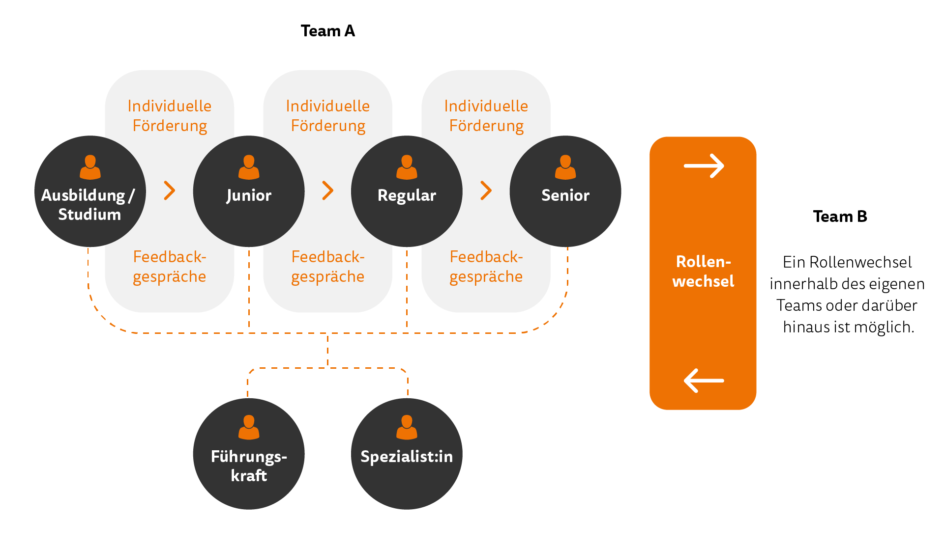 netgo tax GmbH » „DATEV"-Jobs bei netgo